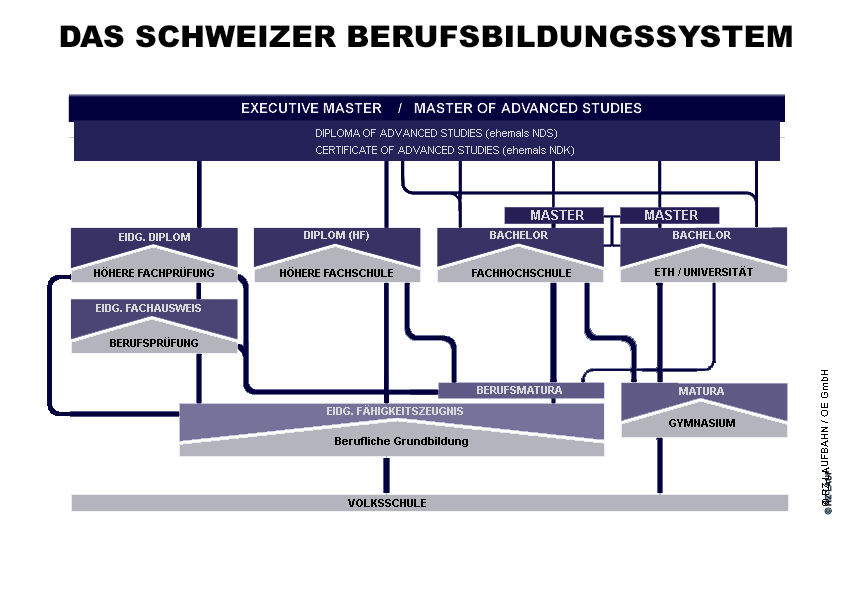 Weiterbildung - Checklisten, Tipps und Tricks - jobagent.ch